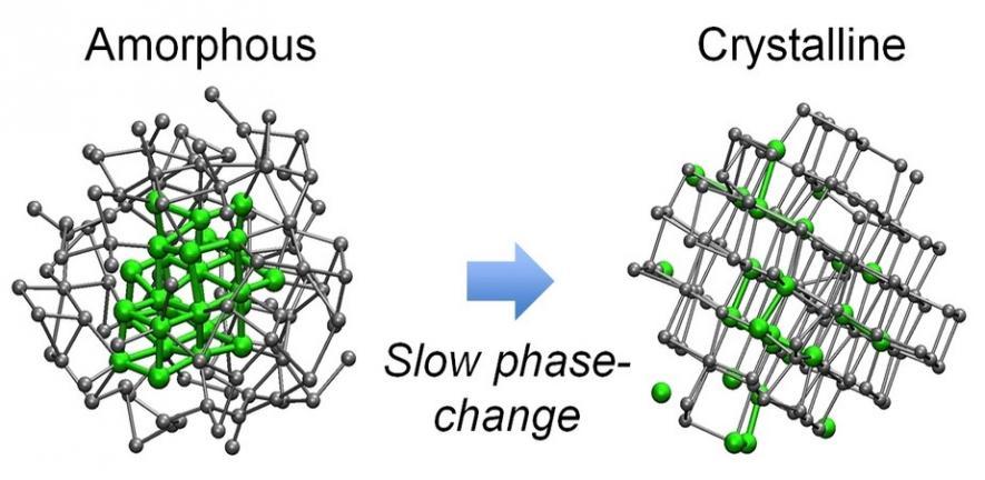 Phase Change Materials | The Elliott Group